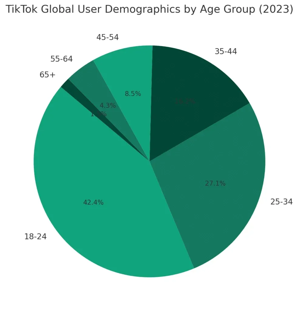 Unlocking The Secrets Of The TikTok Algorithm: A Comprehensive Guide To ...