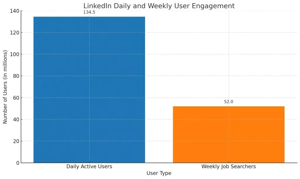 Powerful Strategies For Optimizing LinkedIn Profiles For Professional ...