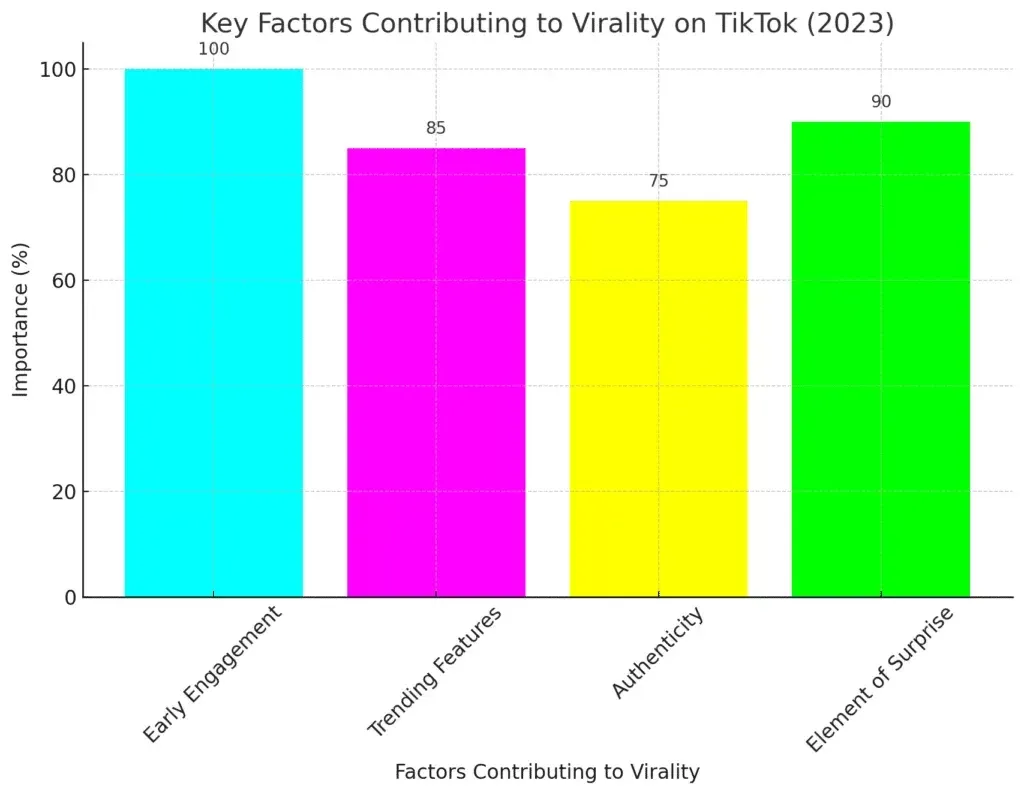 Unlocking The Secrets Of The TikTok Algorithm: A Comprehensive Guide To ...