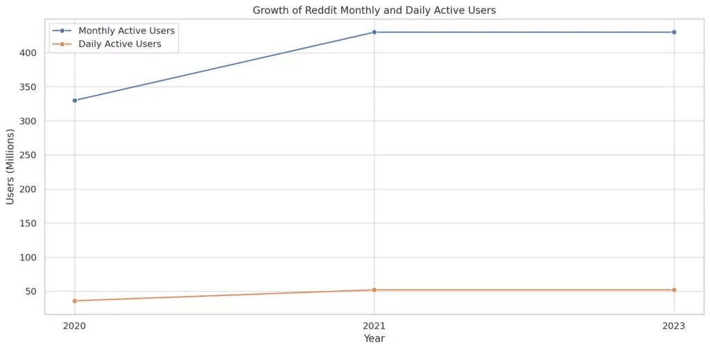 Mastering Reddit Community Engagement: Strategies For Success In 2024