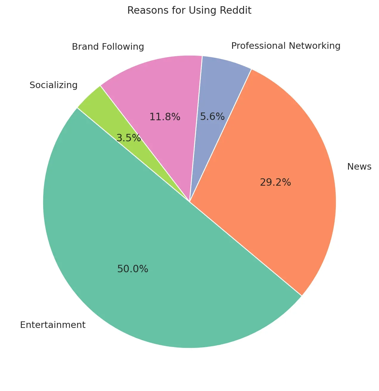 Mastering Reddit Community Engagement: Strategies For Success In 2024