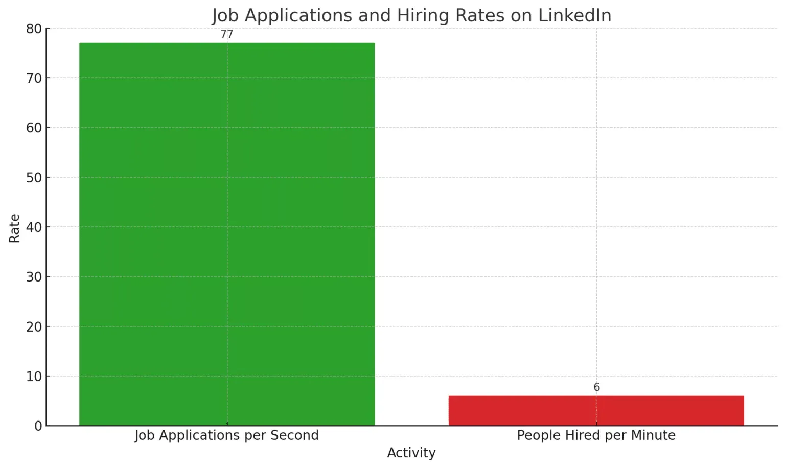 Powerful Strategies For Optimizing LinkedIn Profiles For Professional ...