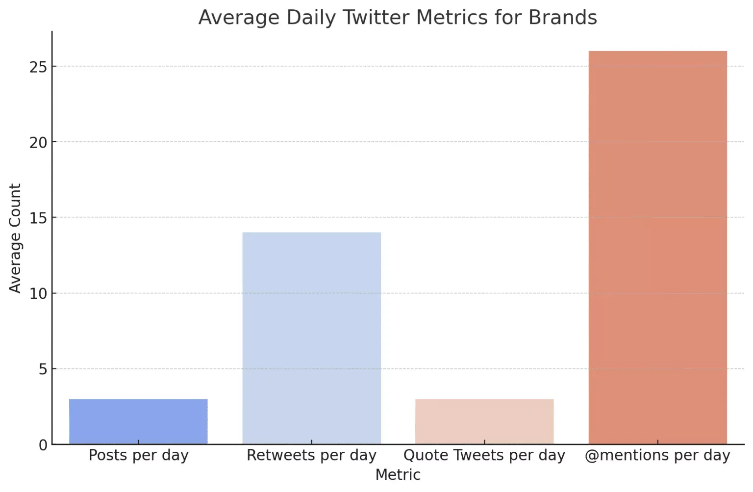 Maximizing Your Social Media Impressions [2024 Complete Guide]