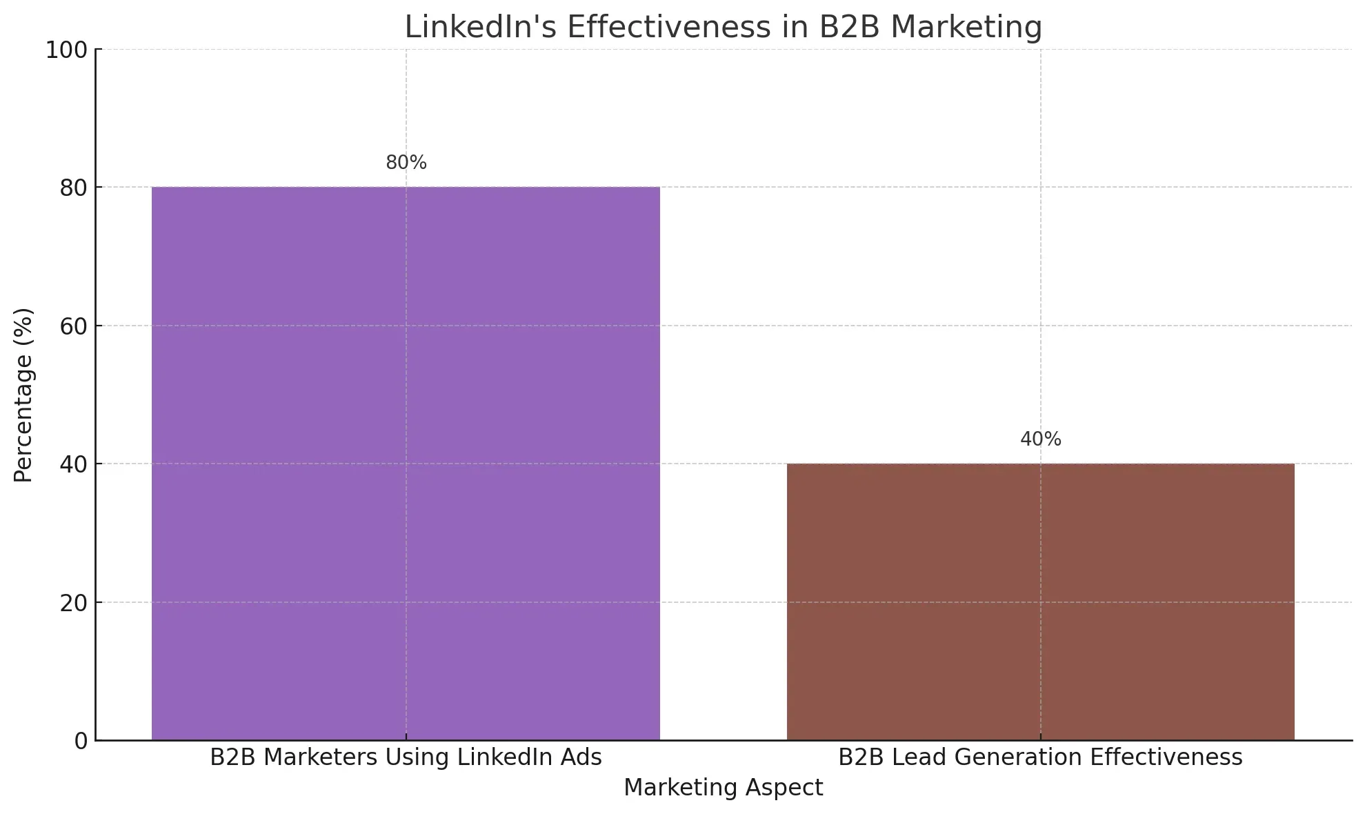 Powerful Strategies For Optimizing LinkedIn Profiles For Professional ...