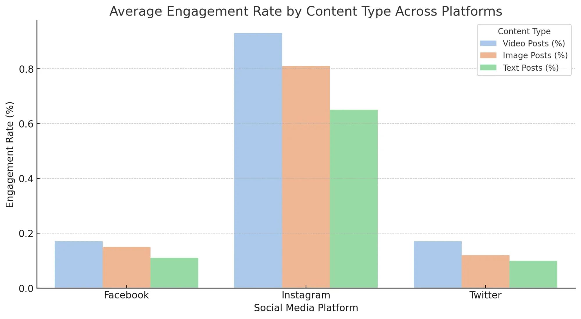 Maximizing Your Social Media Impressions [2024 Complete Guide]