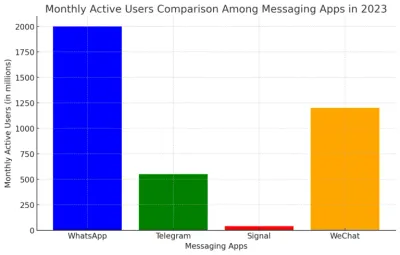 WhatsApp Evolution And History: The Revolutionary Journey Of A ...