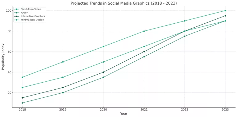 Top Captivating Trends In Social Media Graphics: Navigating The Future ...