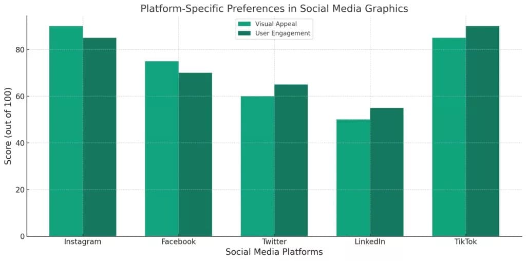 Top Captivating Trends In Social Media Graphics: Navigating The Future ...