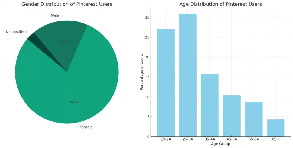 Exquisite Pinterest Marketing Strategies For Unmatched Growth In 2024