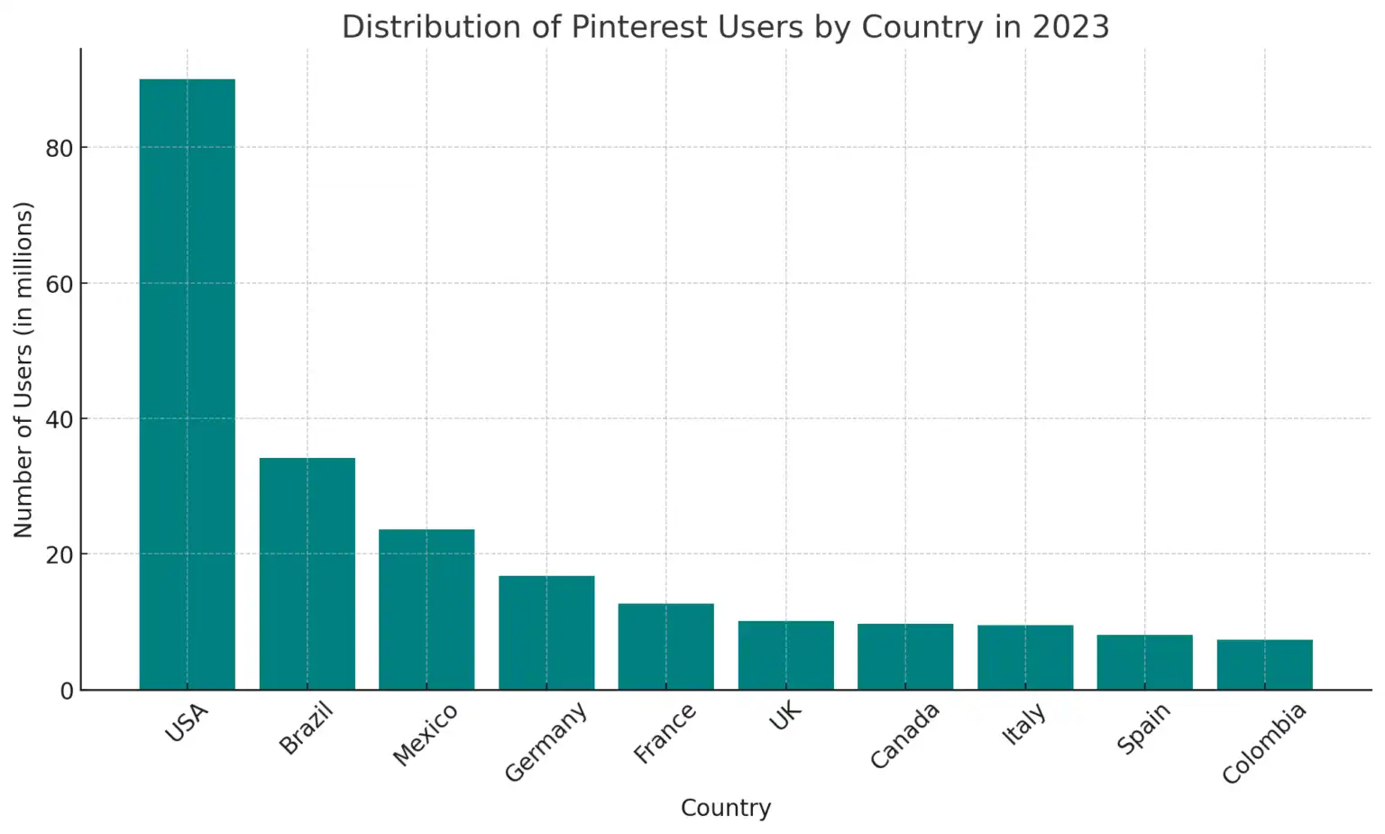 Exquisite Pinterest Marketing Strategies For Unmatched Growth In 2024