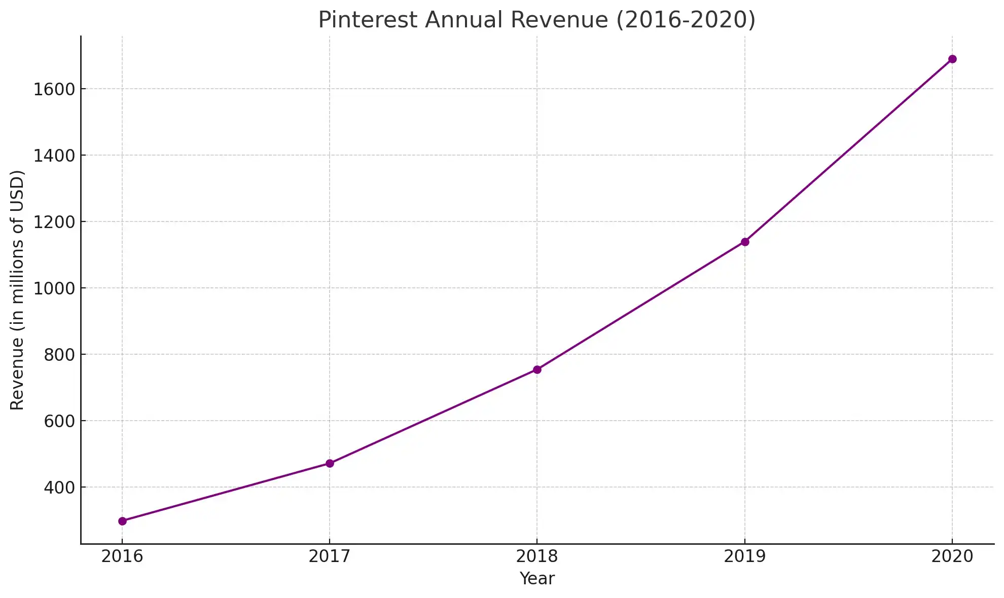 Exquisite Pinterest Marketing Strategies For Unmatched Growth In 2024